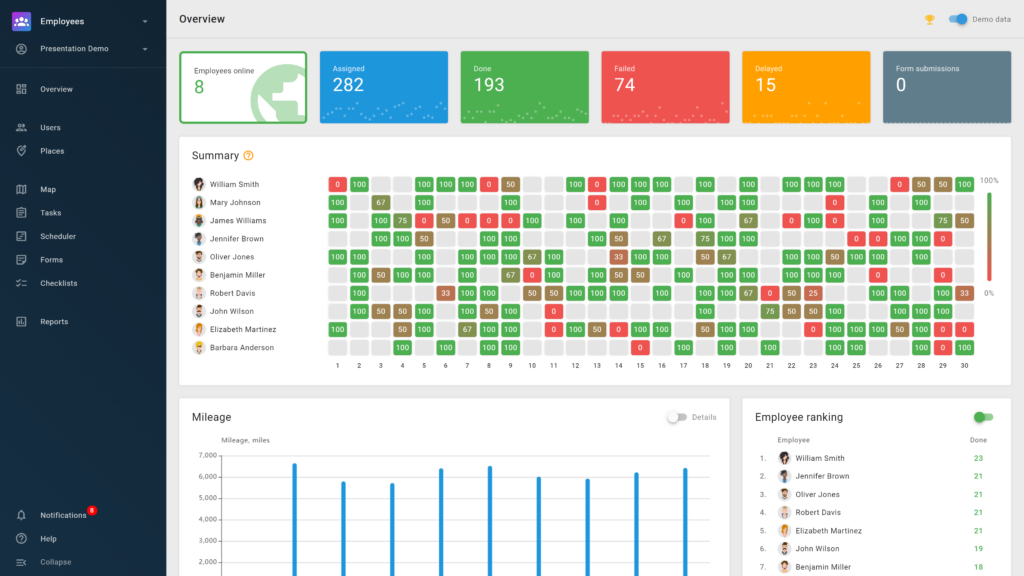 Top 4 field service trends for 2022 – B2Field